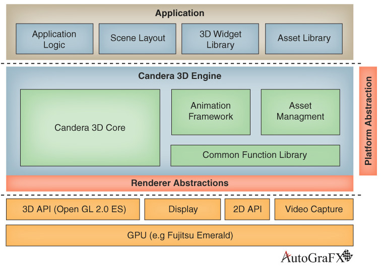 CGI Studio - Fujitsu United States