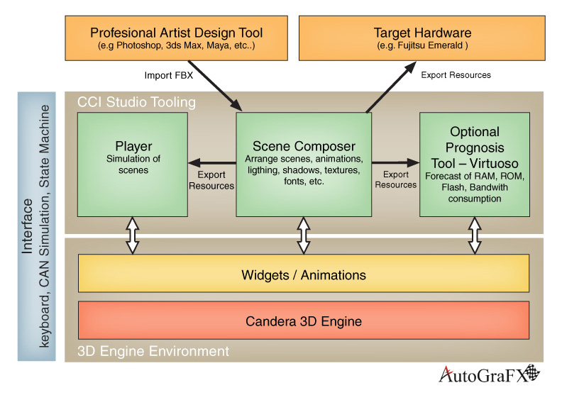 CGI Studio - Fujitsu United States