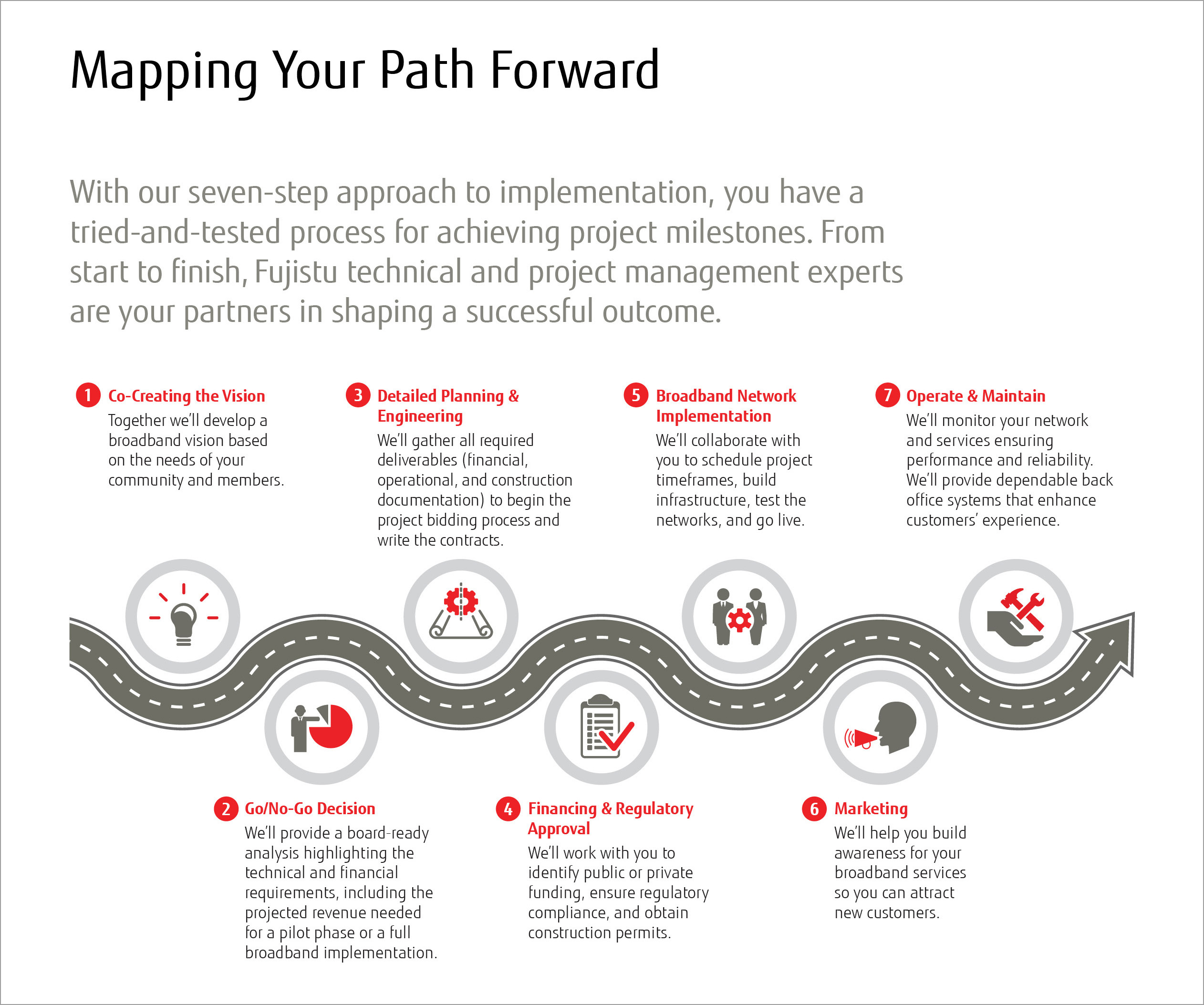 Network Utilities - Fujitsu Network Communications : Fujitsu United States